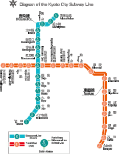 How to use Kyoto’s Transportation | Troo Adventure